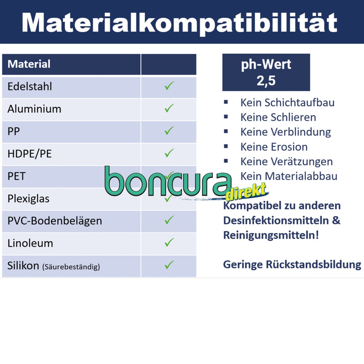 Einweg-Desinfektions-Mopps, vorgetränkt, 42 x13 cm DesiMops M, Reichweite 20 m² | Spenderbox ...